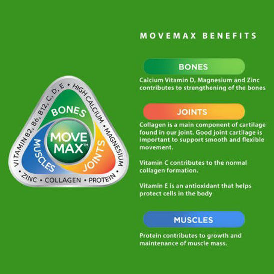 ZAP IT. Anlene MoveMax Milk Powder Plain 30g